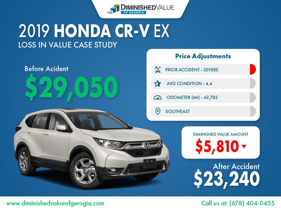 2019 Honda CR-V Loss in Value Case Study – Diminished Value Georgia, Car Appraisals for ...